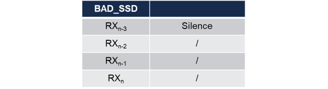 10BASE-T1S协议解读系列（3）—PHY机制 - 知乎