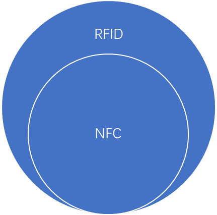 NFC技术系列—1、初探NFC - 知乎