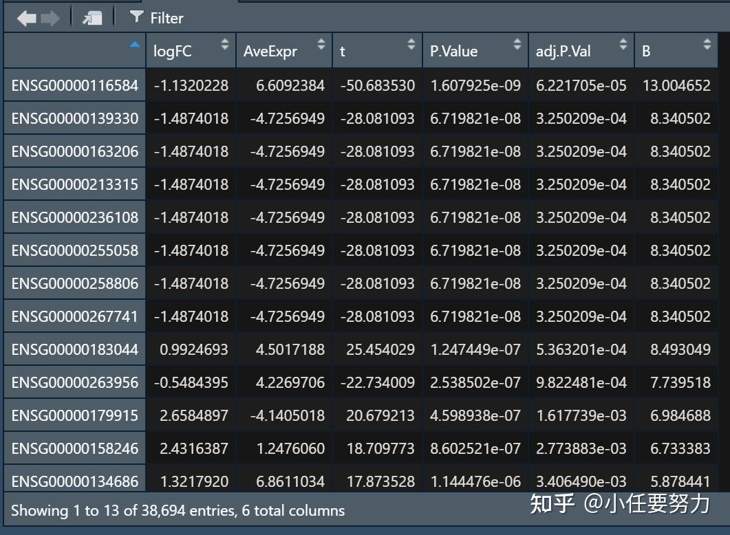 第四课：RNA-Seq数据分析——三种主流的差异基因分析（DESeq2，EdgeR，limma） - 知乎