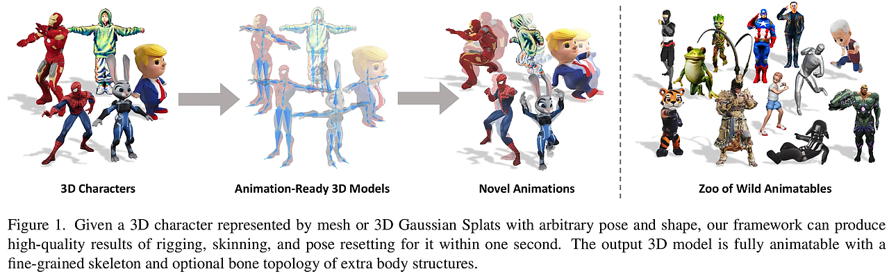 PaperDaily(11-29|2) 多视图与3D生成：单目视频生成4D场景；不同视觉层次的高保真文本-3D数据集；3D凸点云，3D表示；3D角色绑定、蒙皮 - 知乎