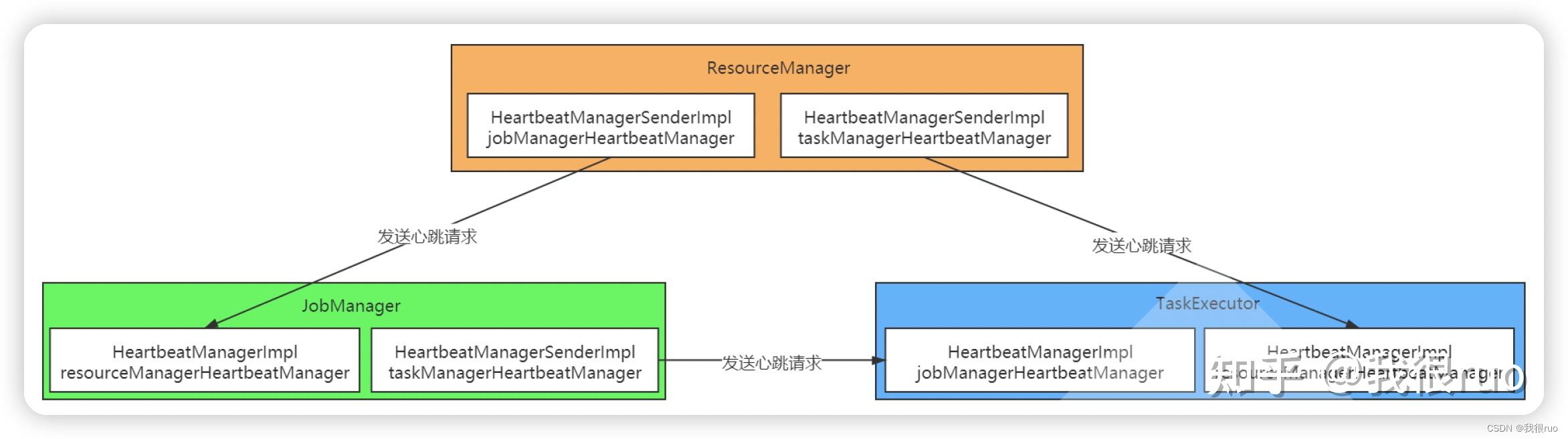 深入理解 Flink（六）Flink Job 提交和 Flink Graph 详解 - 知乎