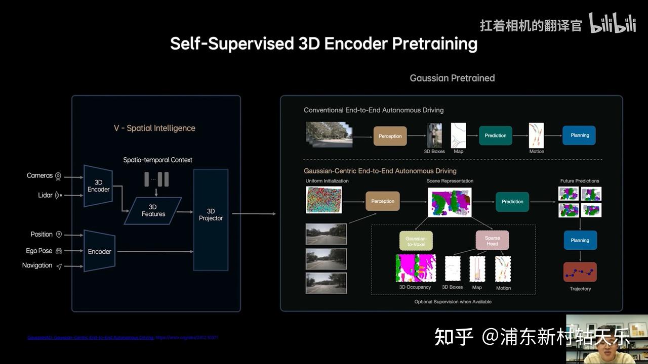 理想MindVLA解析 - 知乎