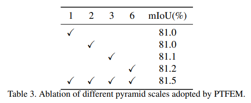 Learning Statistical Texture for Semantic Segmentation - 知乎