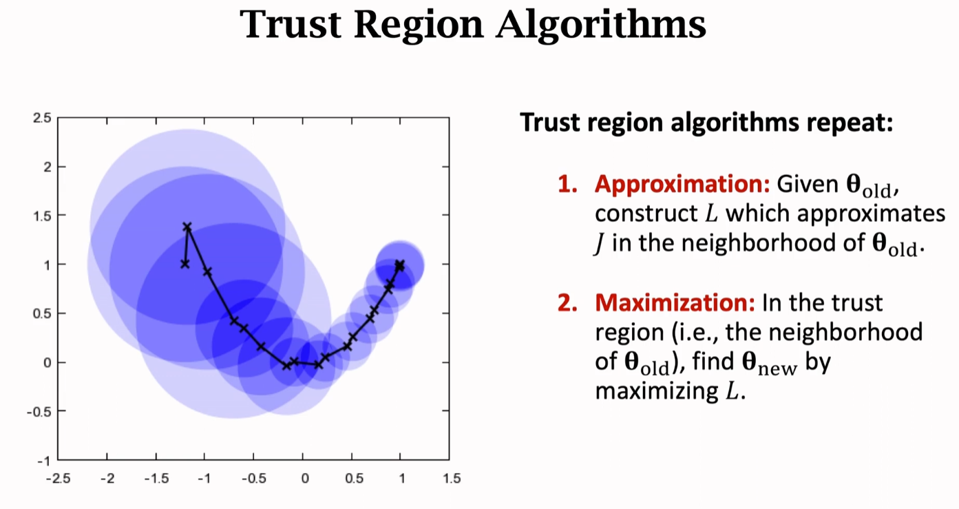 王树森深度强化学习笔记19：置信域策略优化（Trust Region Policy Optimization，TRPO） - 知乎