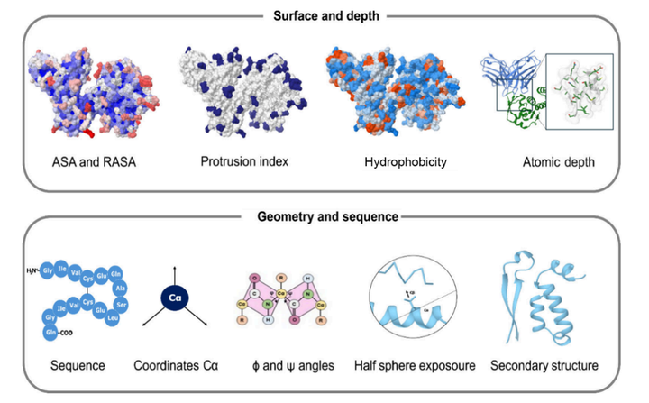 文献分享：用于AI应用的抗体结构标准数据集AbSet - 知乎