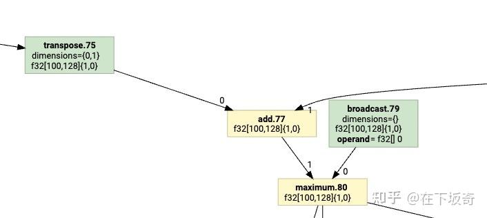 TensorFlow XLA HLO 语义 - 知乎