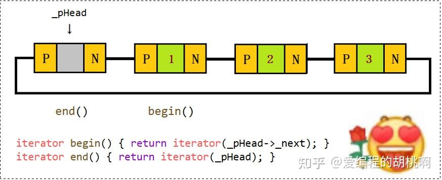 C++要笑着学：迭代器适配器 - 知乎