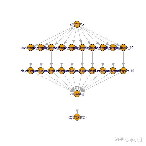 R语言机器学习：mlr3数据预处理和pipelines - 知乎