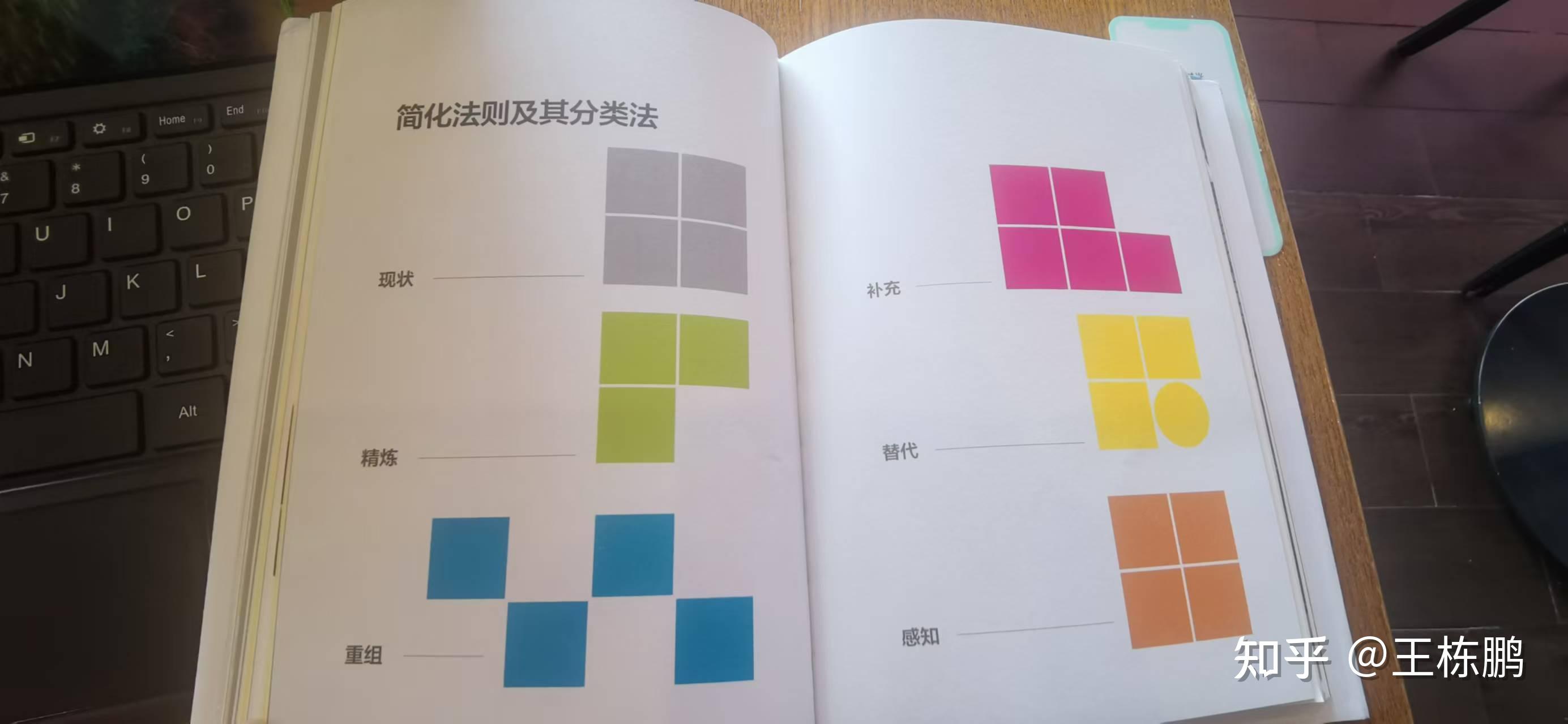 element-wise product 和 element-wise multiplication？ - 知乎