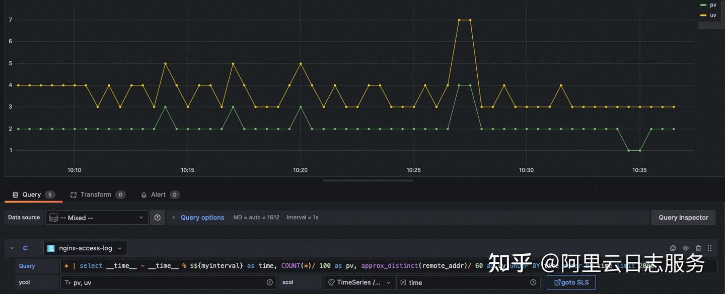 SLS + Grafana 一本通（10 个超实用技巧） - 知乎