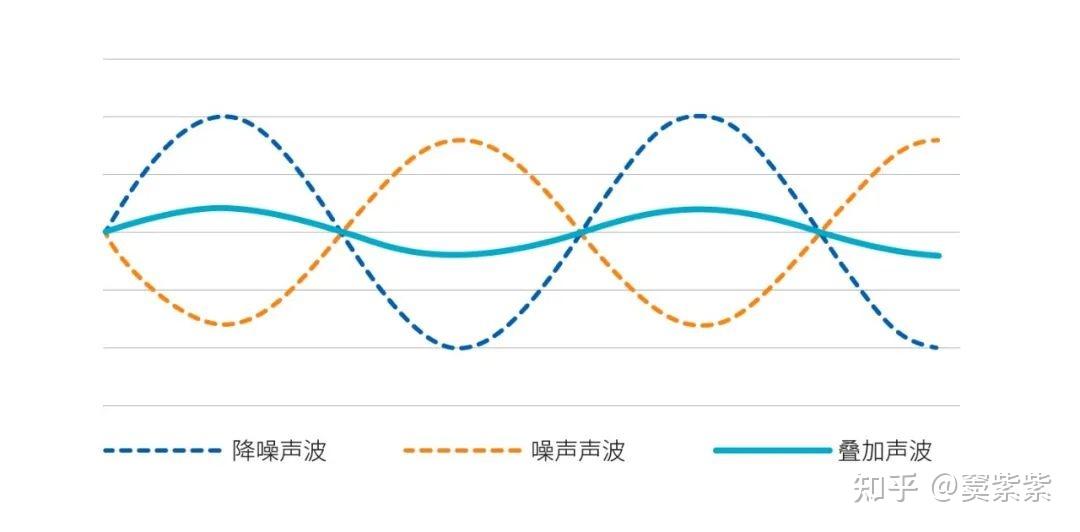 2026有线耳机推荐：如何选择一副真正的好耳机？（入耳式、半入耳、头戴耳机测评推荐——）618更新