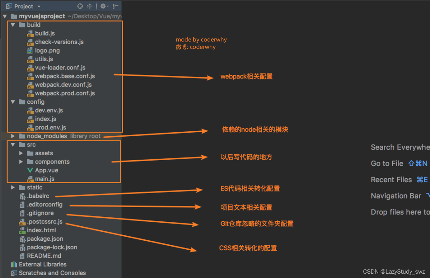Vuecli3与vuecli2是什么意思？vue版本和vuecli版本怎么区分？ 知乎 4696