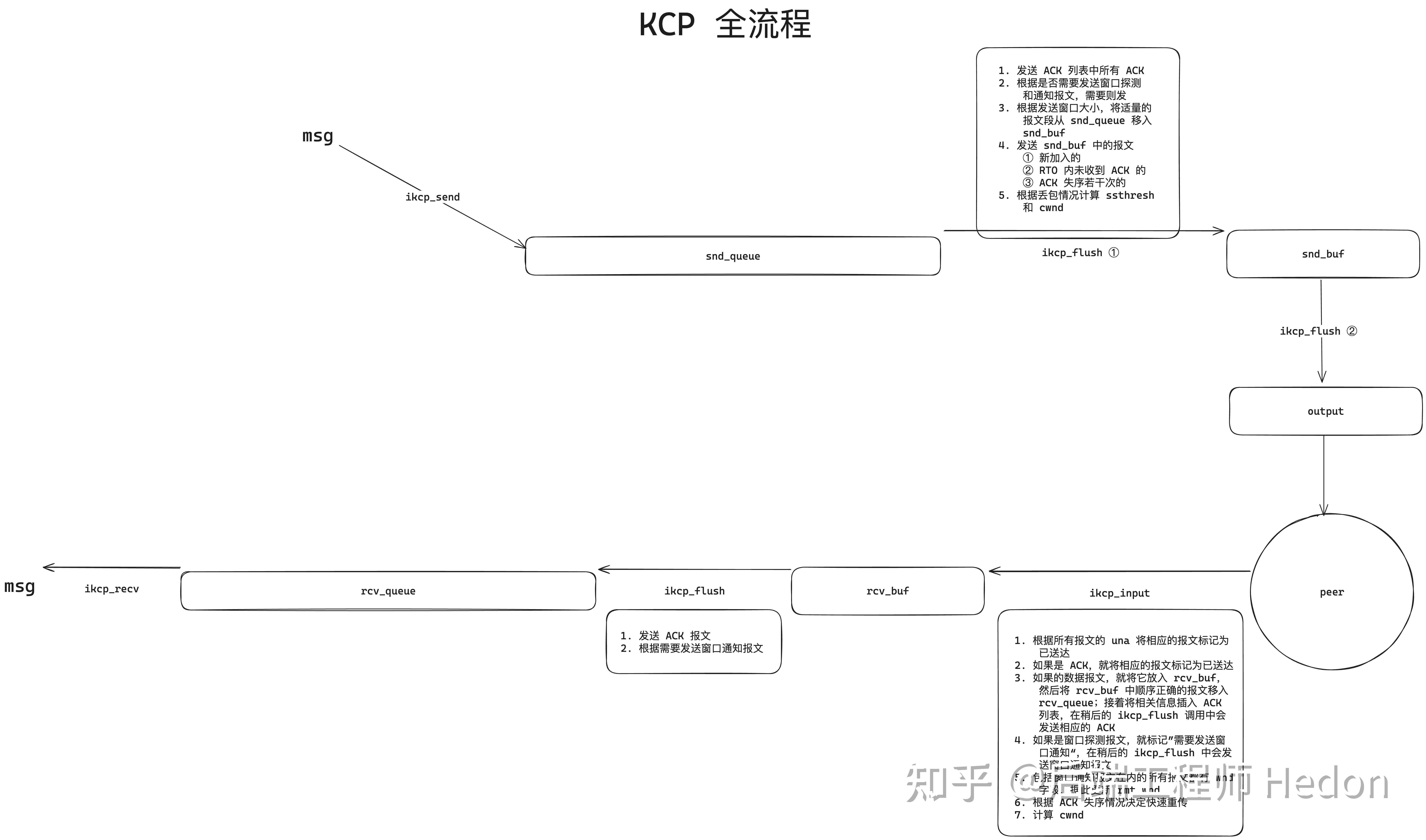 KCP是什么，原理是什么，有怎样的应用前景？ - 知乎