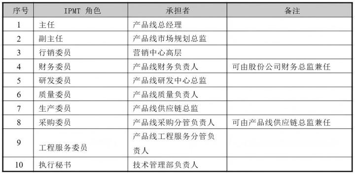 IPD IPMT 的人员组成与任命 - 知乎