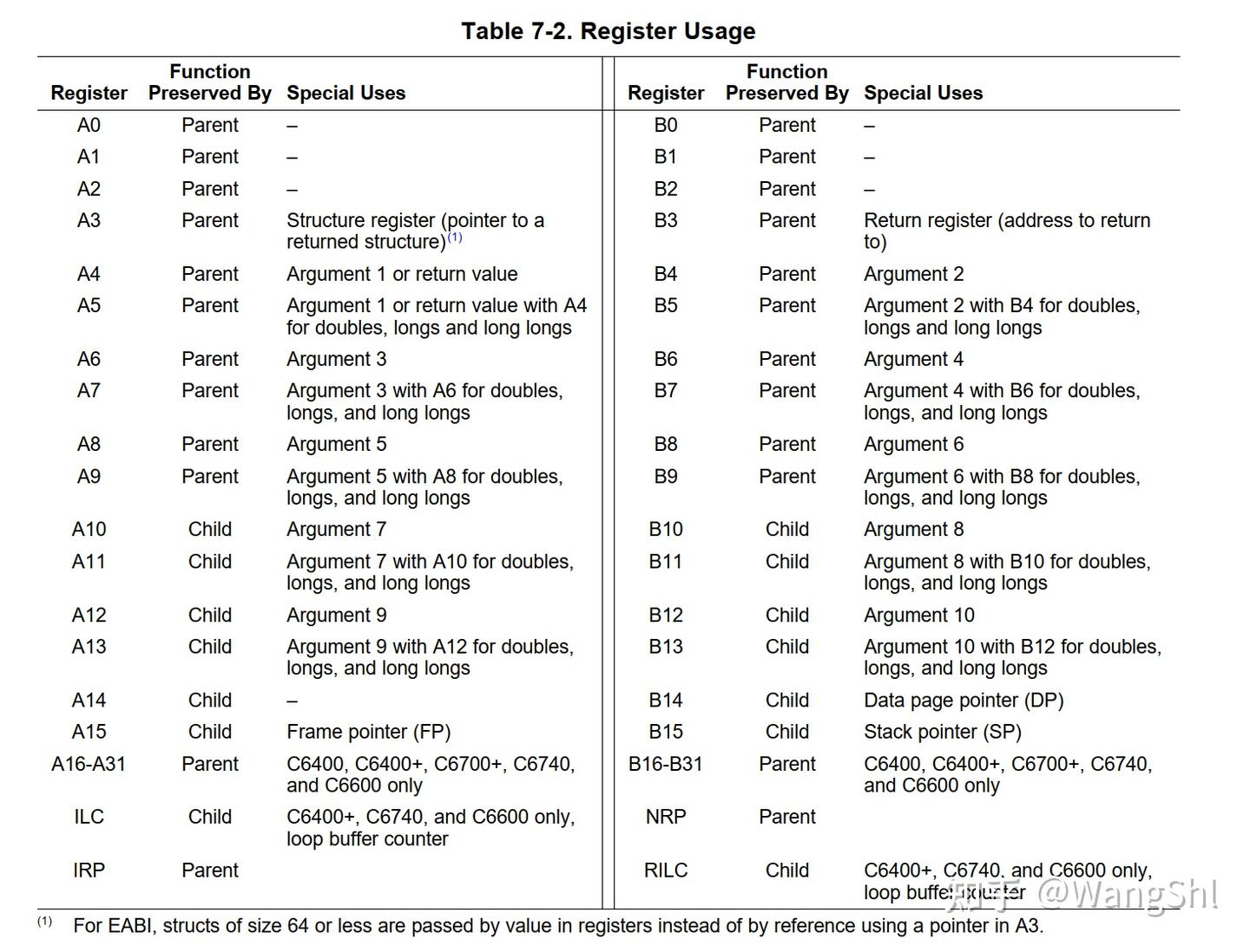 1、TMS320C6678：用汇编实现算法 - 知乎
