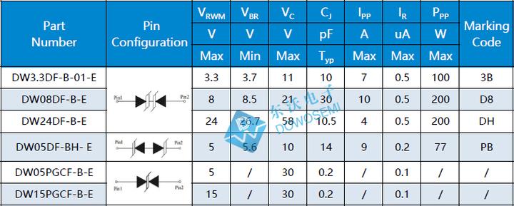 DFN1006-2L(SOD-882、0402）封装ESD保护管 - 知乎
