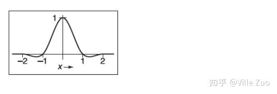 卷积滤波器（Convolution Filters） - 知乎