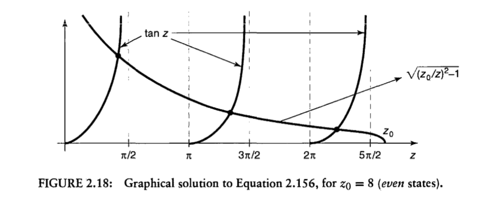 Intro to Quantum Mechanics Griffiths（13）一维有限深方势阱 - 知乎