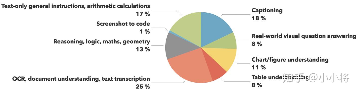 HuggingFace官方发布小而美的VLM模型SmolVLM：5GB显存可跑！ - 知乎