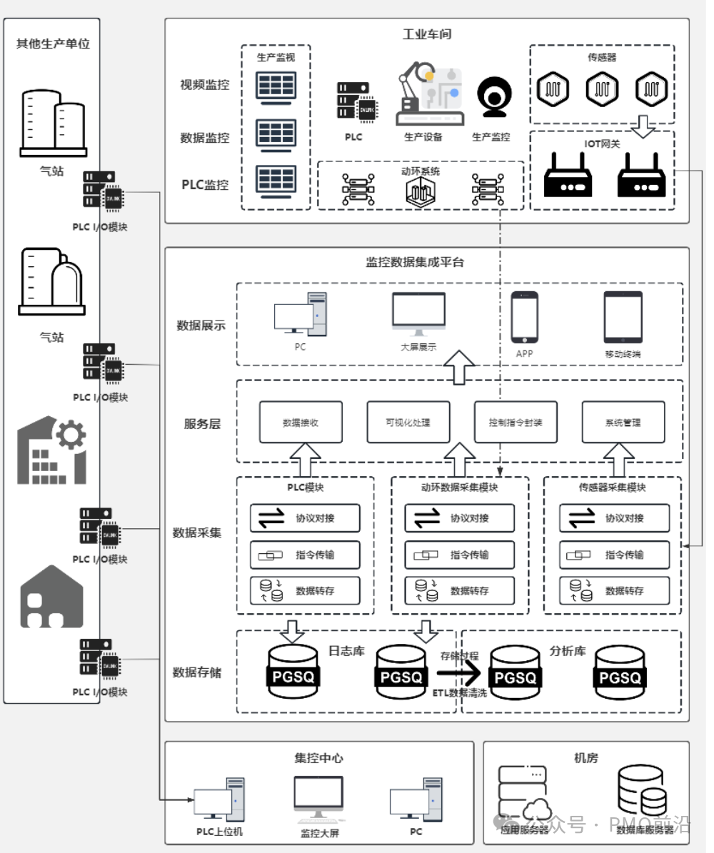 史上最通俗易懂的MES、ERP、SCM、WMS、APS、SCADA、PLM、QMS、CRM和EAM系统详解及架构图 - 知乎