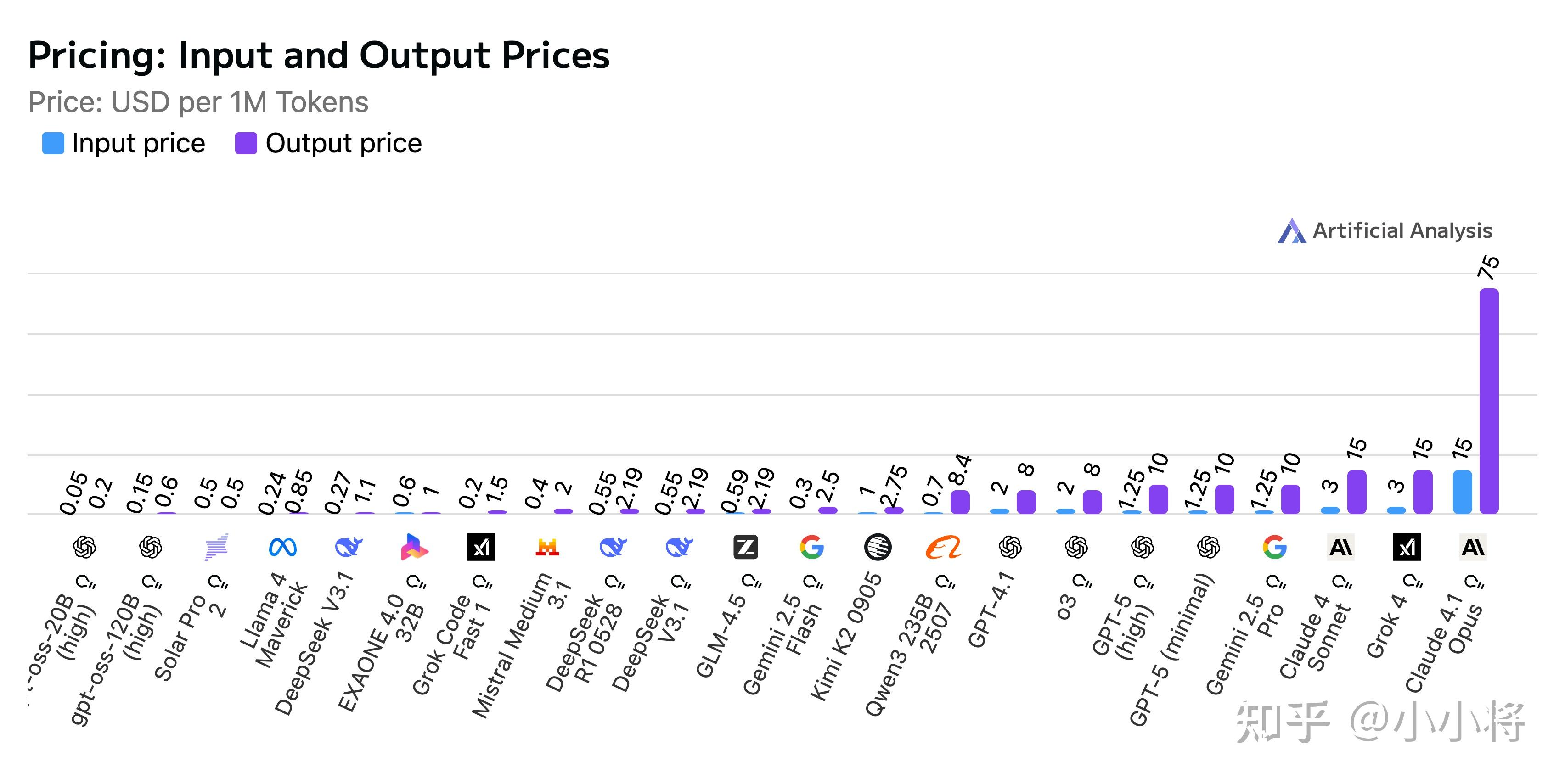 月之暗面发布 Kimi K2-0905 模型，该模型有哪些亮点？ - 知乎