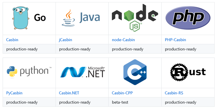 访问控制框架之Casbin.NET简介 - 知乎