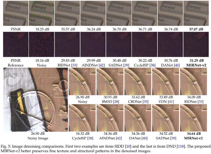 MIRNetV2 更快、更强、更轻量！ - 知乎