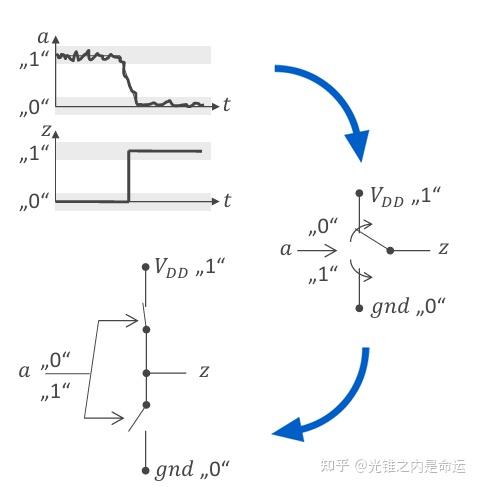 Digital Technology 2.2 CMOS Inverter - 知乎
