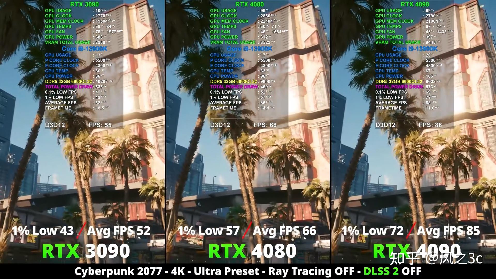 4080和4090哪个性价比高些？ - 知乎