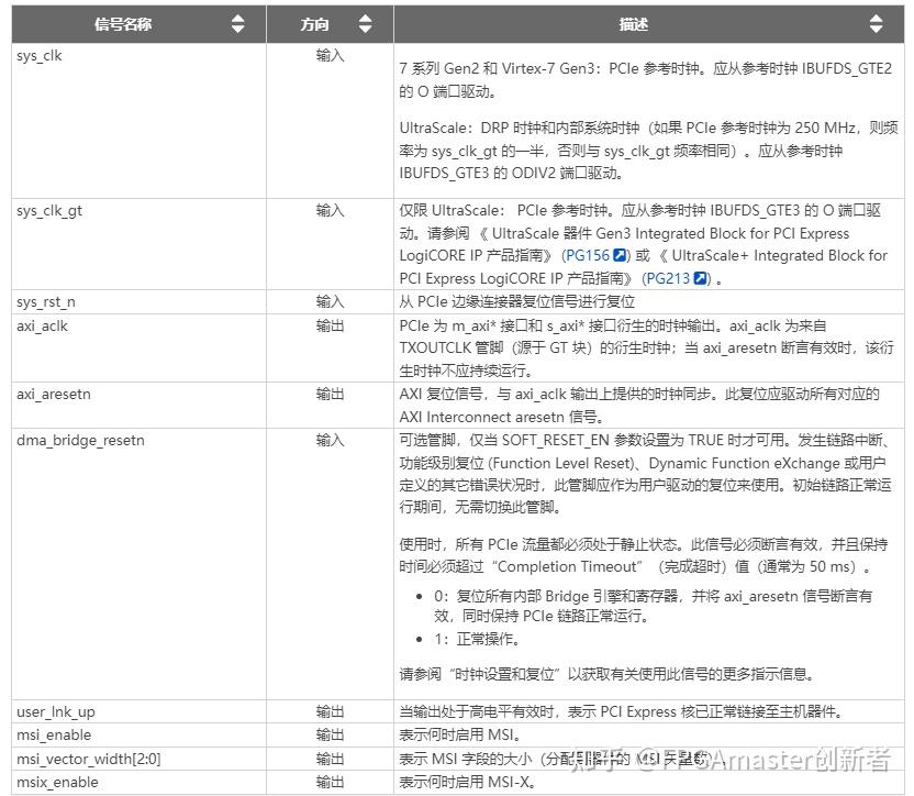 手把手教你学会 Xilinx PCIE/XDMA 读写DDR系列（二） ——XDMA详细配置步骤 - 知乎