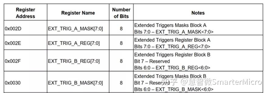 MIPI RFFE协议解读 - 知乎