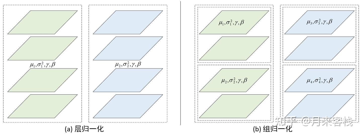 GQA 原理，如何把现有大模型无缝迁移为 GQA或MQA？这篇实战教程讲透了！ - 知乎