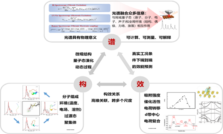 中科大罗毅、江俊JACS & PNAS: 谱学描述符为机器学习引入化学认知 - 知乎