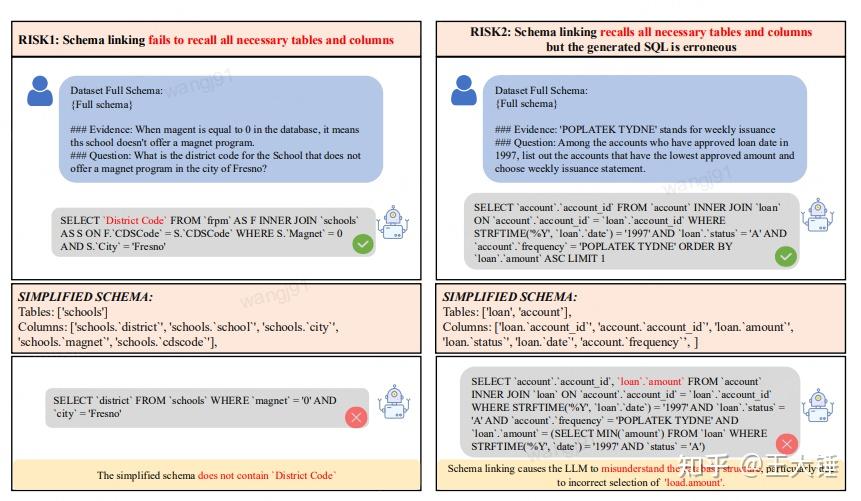 RSL-SQL: 2024年Text2SQL新进展，定义文本转SQL生成新范式！ - 知乎
