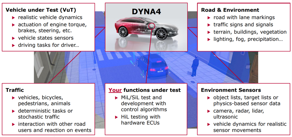DYNA4技术分享系列：一起走进DYNA4的世界 - 知乎