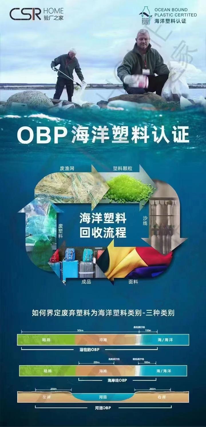 OBP海洋塑料认证 - 知乎