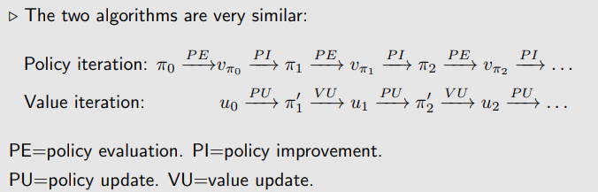3 强化学习基础-Value Iteration and Policy Iteration - 知乎