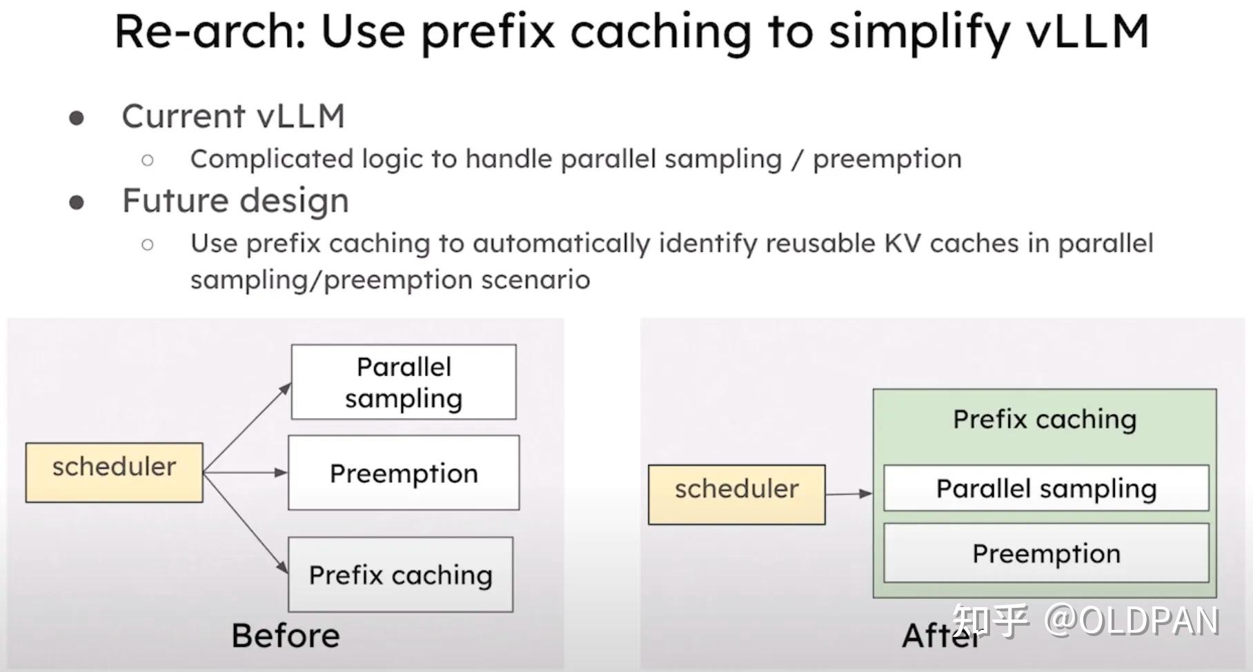 vLLM在2024这一年的新特性以及后续规划（2025） - 知乎