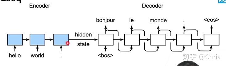 注意力机制 seq2seq - 知乎