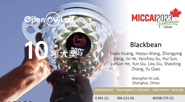 3项冠军！医学图像顶会 MICCAI 2023 挑战赛荣获10余项大奖 - 知乎