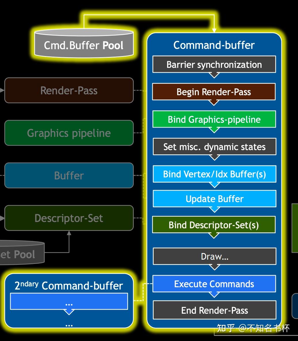 理解Vulkan 命令缓冲区(Command Buffer) - 知乎