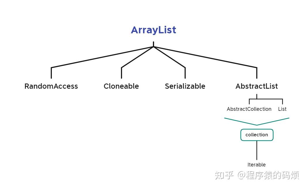 Android开发数据结构与算法——ArrayList源码讲解 - 知乎