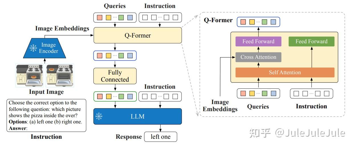 对近期一些MLLM(Multimodal Large Language Model)的总结 - 知乎