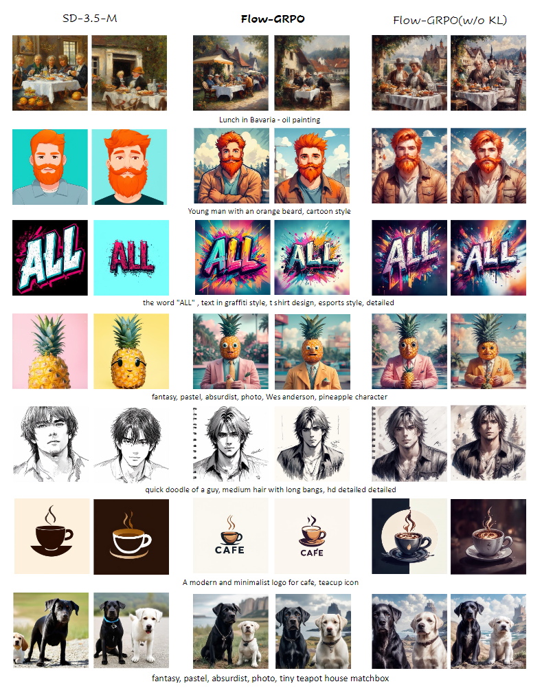 视觉生成 RL 模型解读 (一)：Flow-GRPO：第一个使用在线 RL 的 Flow Matching 生成模型 - 知乎