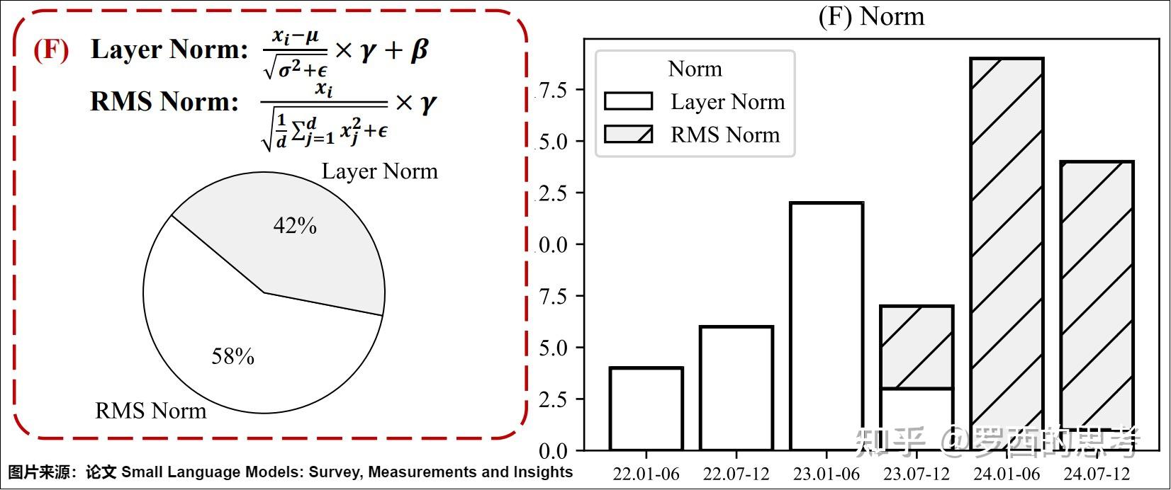 为什么Transformer要用LayerNorm？ - 知乎
