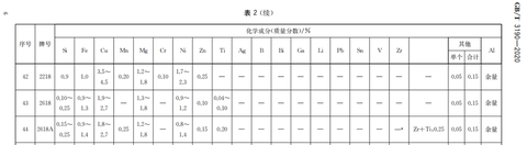2618-T61铝合金 - 知乎