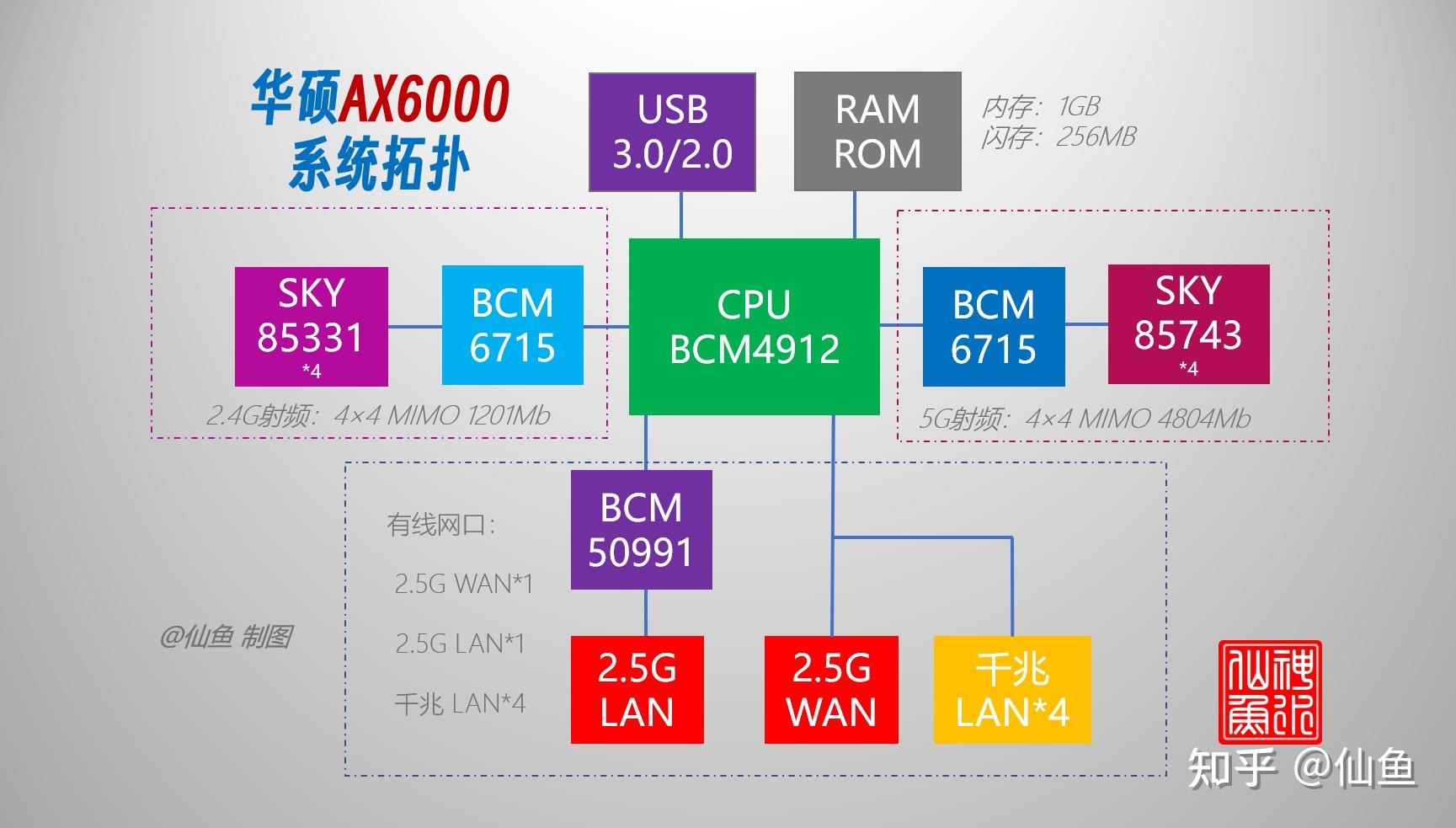2025年「华硕」WiFi6/WiFi7路由器购买指南（实机评测）