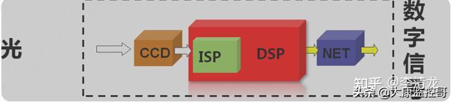 什么是ipc（产品和技术介绍—-啥是IPC） - 知乎