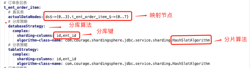 理论+实战，详解Sharding Sphere-jdbc - 知乎