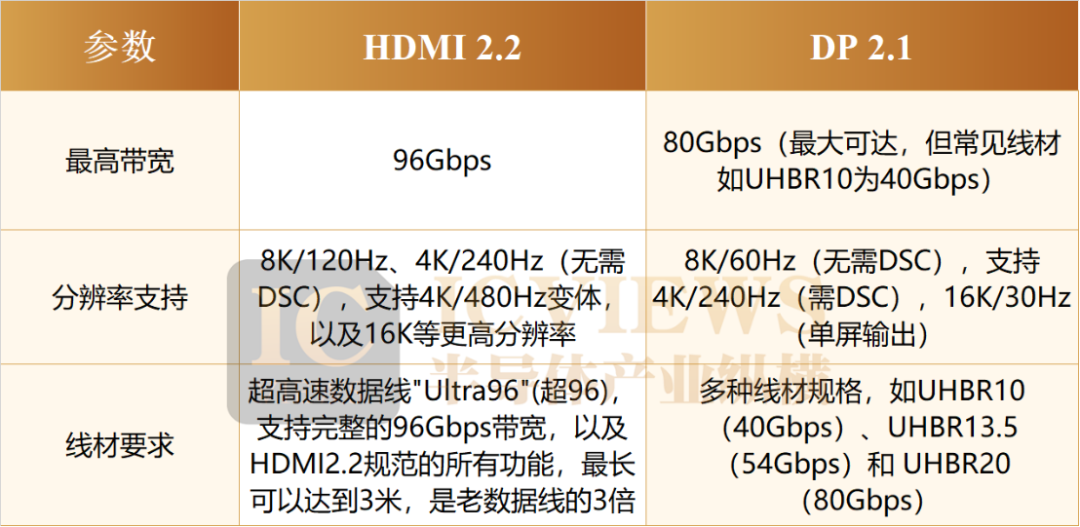 HDMI 和 DP 协议之争 - 知乎